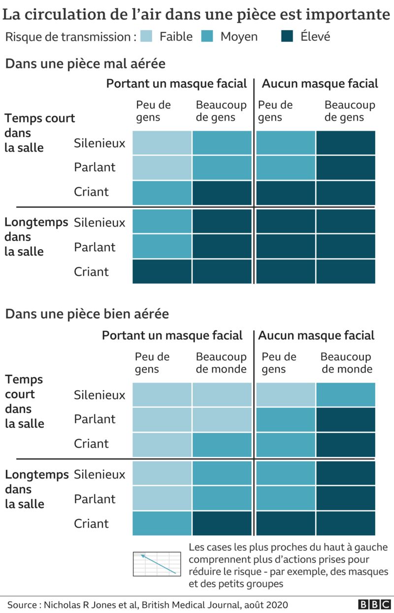 circulation – FrenchWineLove